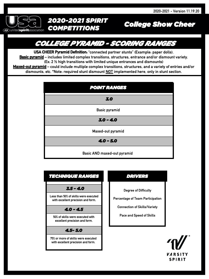 Rules & Scoring - USA