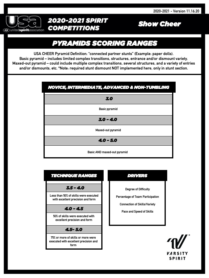 Rules & Scoring - USA
