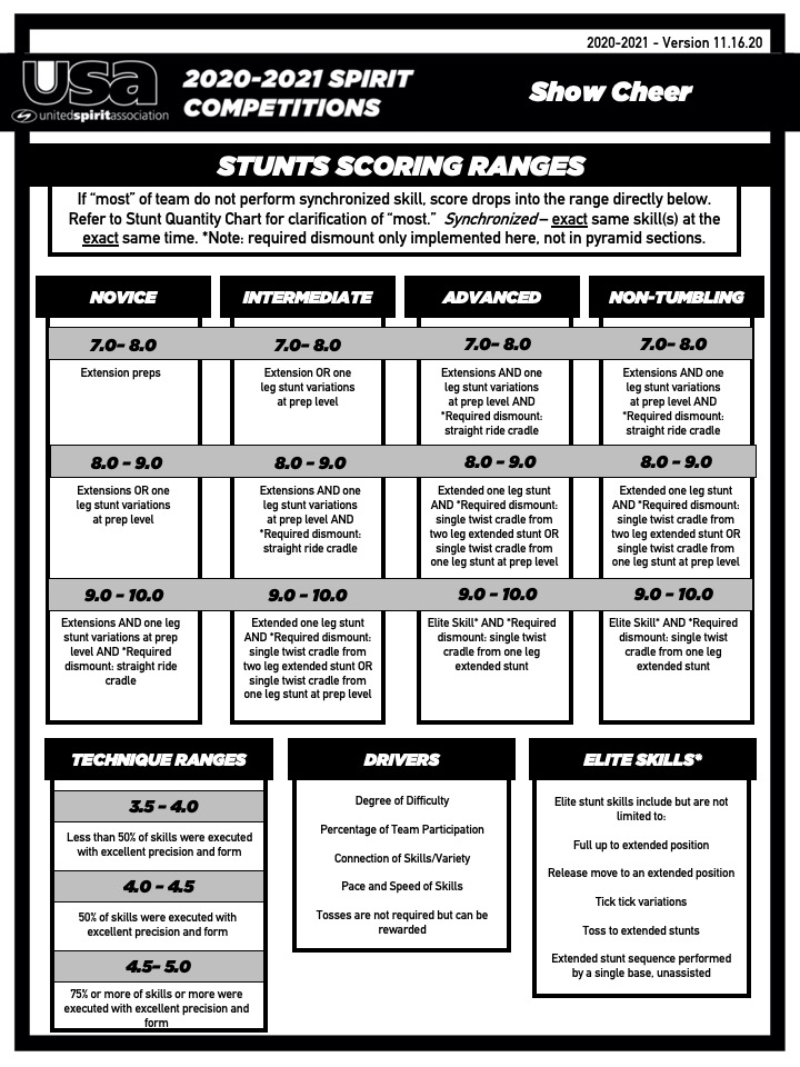 Rules & Scoring - USA