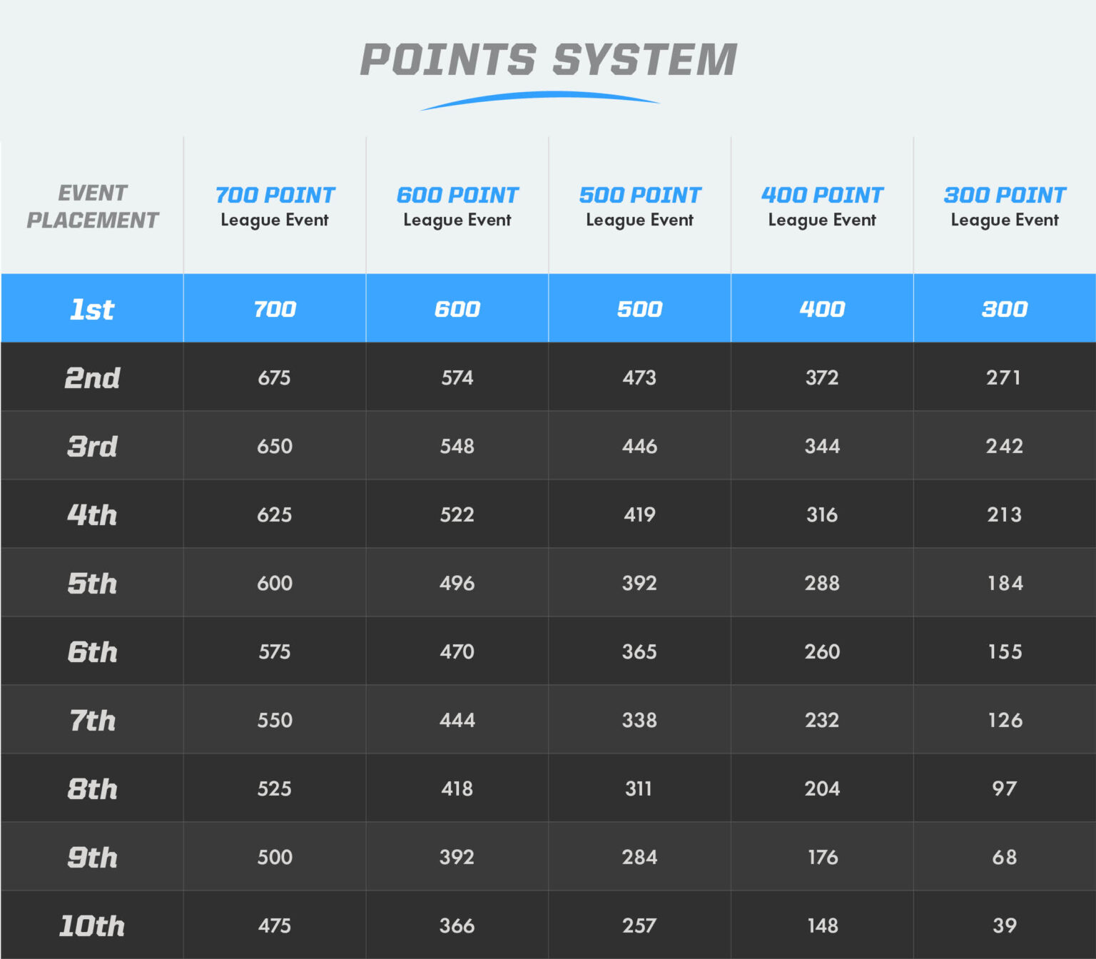 The Varsity Cheer League: Official All Star Cheer Standings