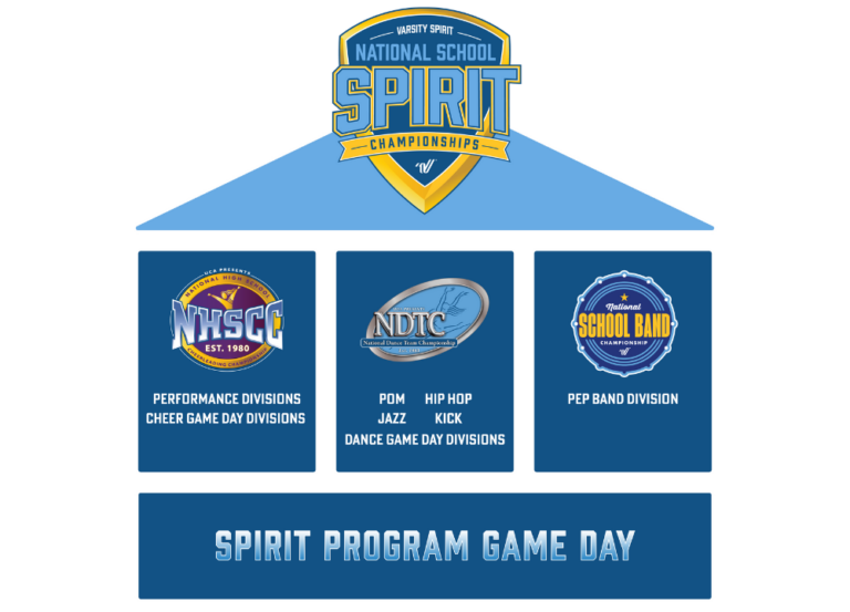National School Spirit Championships - Varsity.com